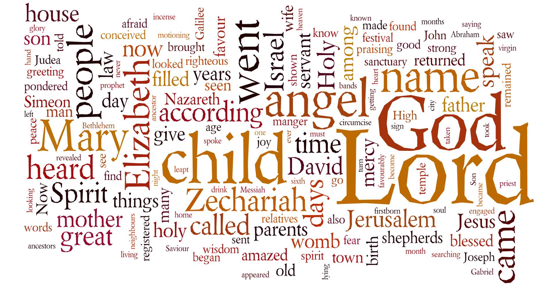 Luke Wordle – Charlestown Road church of Christ