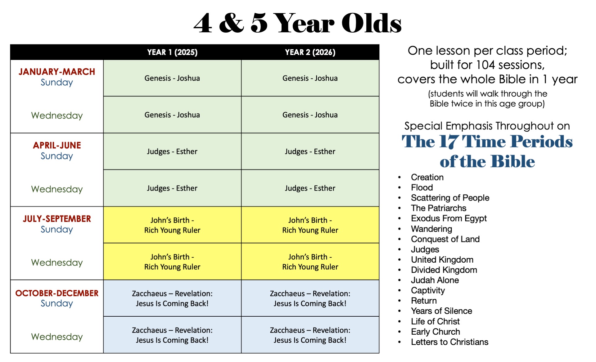 Teacher Resources: 2 & 3 / 4 & 5 Year Old Bible Classes – Charlestown ...